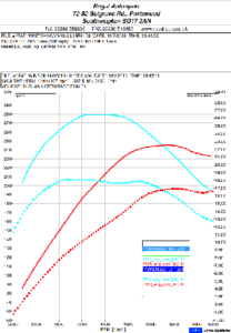 APR Tuning | Regal Autosport